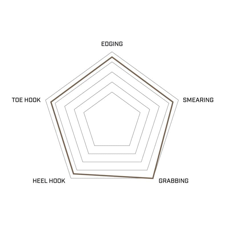 Unparallel Flagship (Low Volume) | Boulderflash