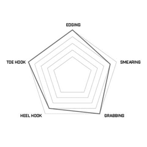 Unparallel Flagship Pro